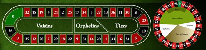 Different Types of Roulette Bets | Gambler NINJA